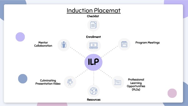 Copy - ECO Candidate Placemat