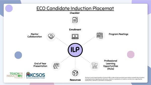 ECO Candidate Placemat | Genially