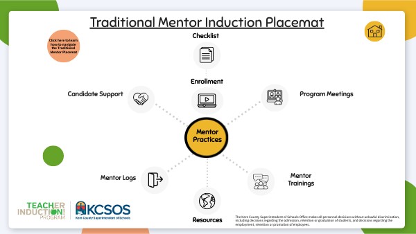 Traditional Mentor Placemat | Genially