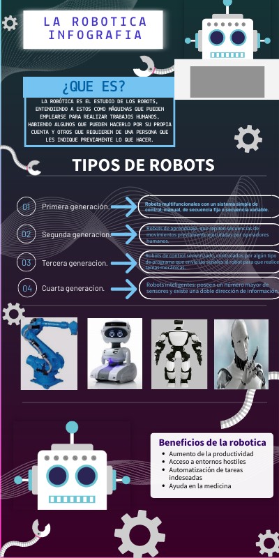 LA ROBOTICA INFOGRAFIA | Genially