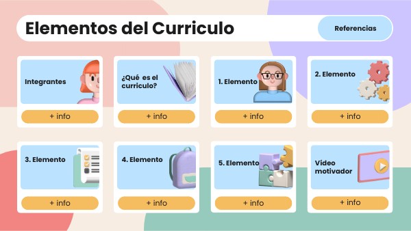 ELEMENTOS DEL CURRICULO | Genially