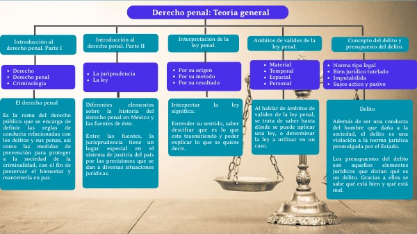 VERTICAL SCHEME MIND MAP | Genially