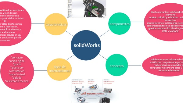 MAPA MENTAL solidworks | Genially