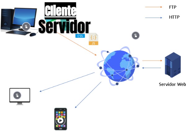cliente-servidor
