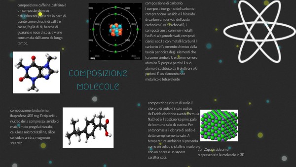 ATOM LIST | Genially