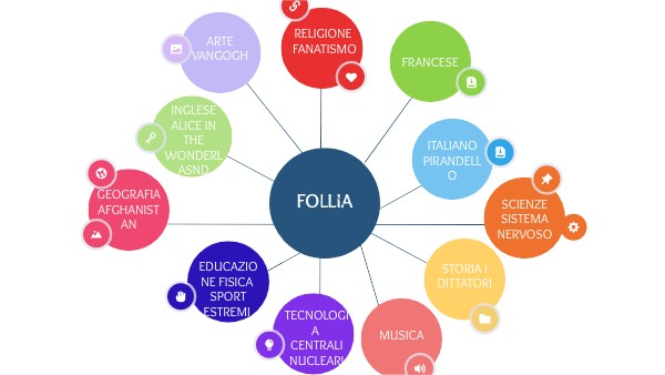 CIRCULAR MIND MAP SCHEME | Genially