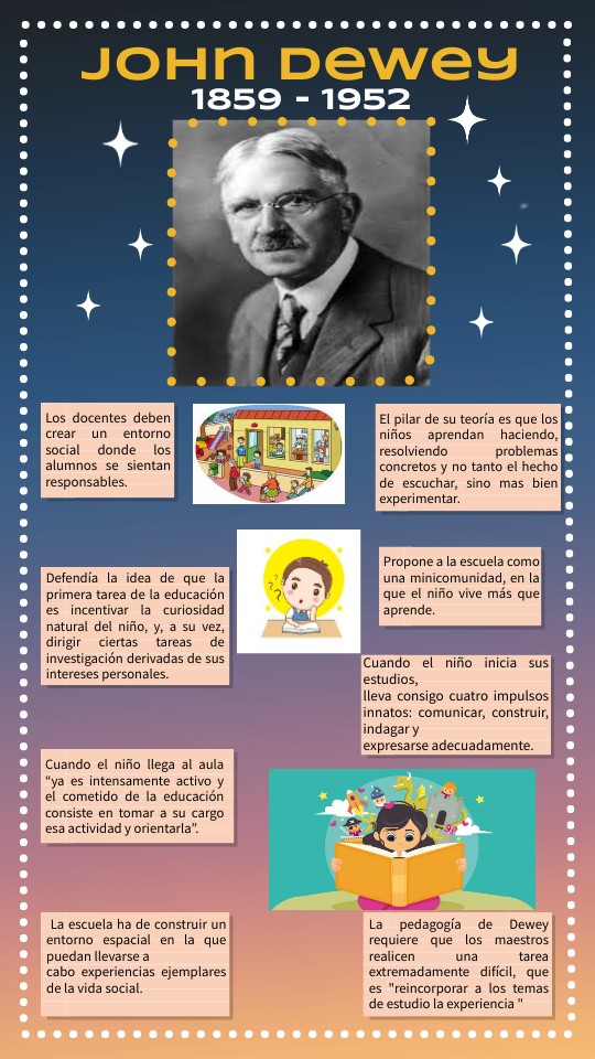 John Dewey y Maria Montessori | Genially