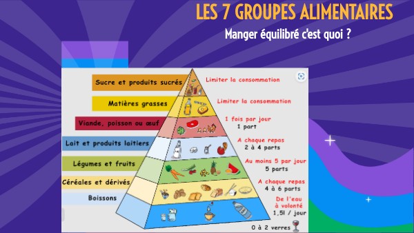 Les 7 groupes alimentaires | Genially