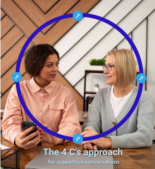 The 4 C's of support