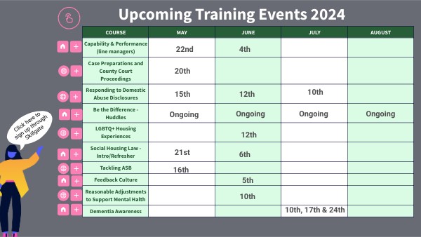 Training events