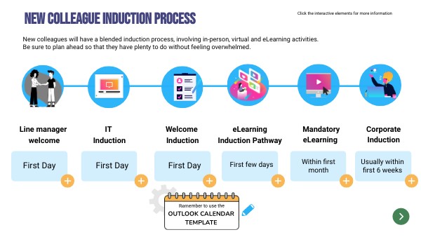 GCH CORPORATE INDUCTION OVERVIEW | Genially