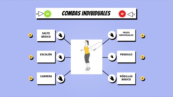 COMBAS INDIVIDUALES