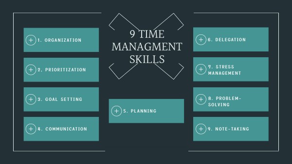 Time Management | Genially