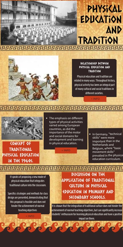 Physical Education and Tradition | Genially