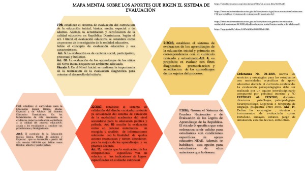 MAPA MENTAL PANAL | Genially