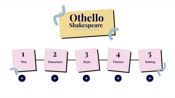 First Act Othello | Genially