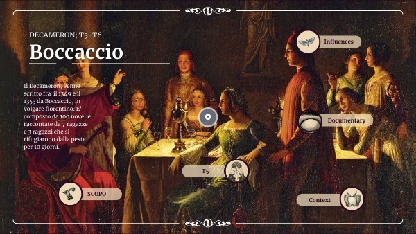 BOCCACCIO | Genially