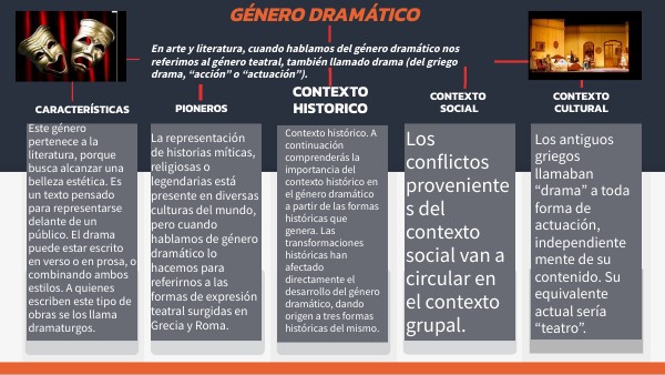 MAPA DEL GENERO DRAMATICO | Genially