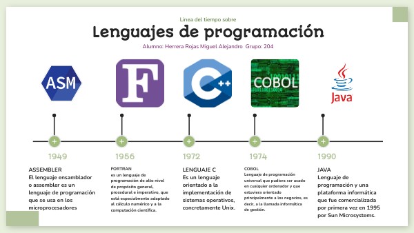 LINEA DEL TIEMPO LENGUAJES DE PRPGRAMACION | Genially