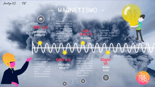LINEA DEL TIEMPO-MAGNETISMO | Genially