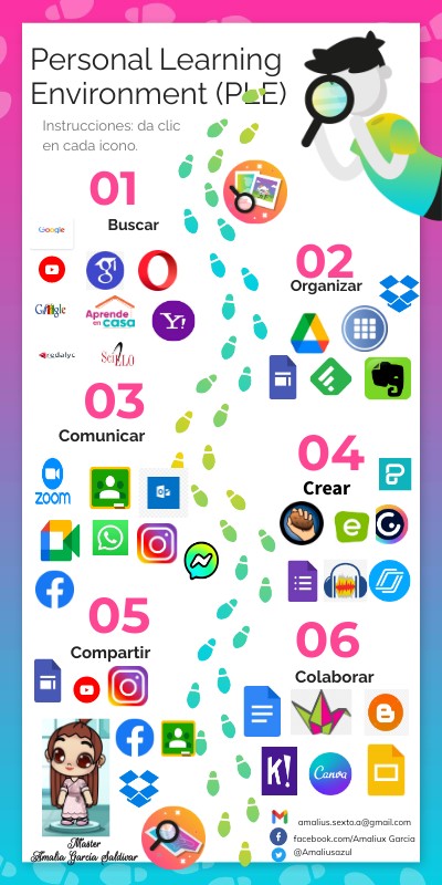 PLE (Personal Learning Enviroment) | Genially