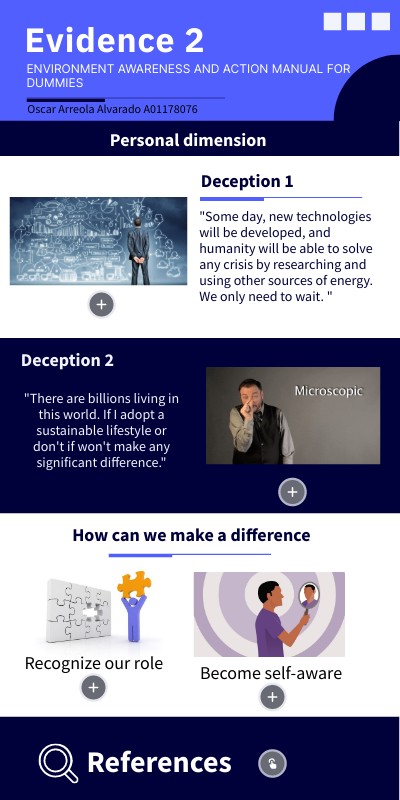 Evidence 2: Environmental awareness and action manual for dummies