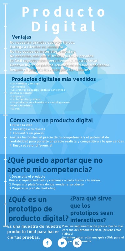 LISTA ICEBERG | Genially