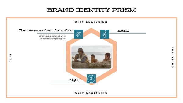 BRAND IDENTITY PRISM | Genially