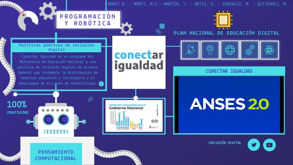 Programa "Conectar igualdad" - Grupo 20