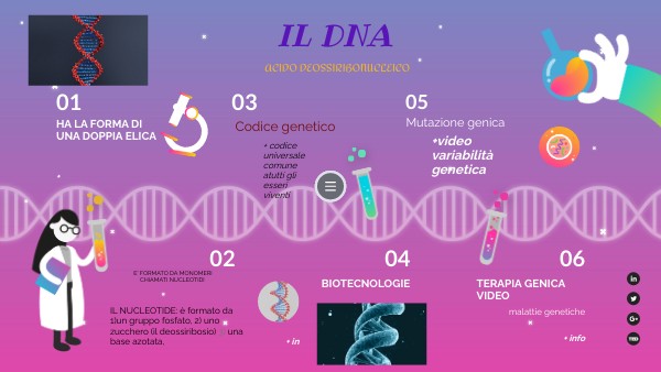 DNA