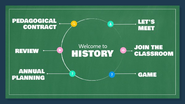 Welcome to History! 3° | Genially