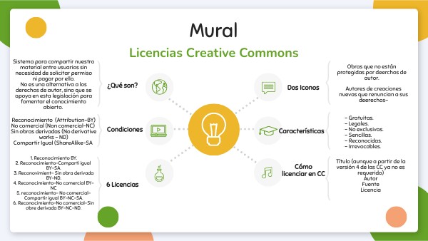 Mural Creative Commons