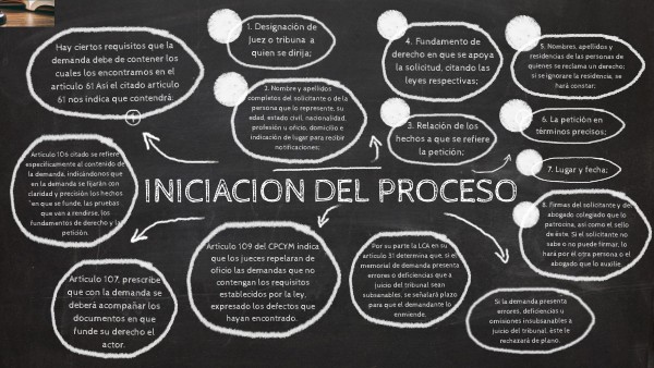 Iniciación del Proceso