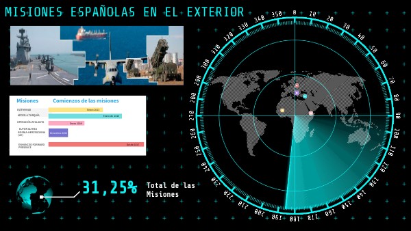 MAPA de Misiones | Genially