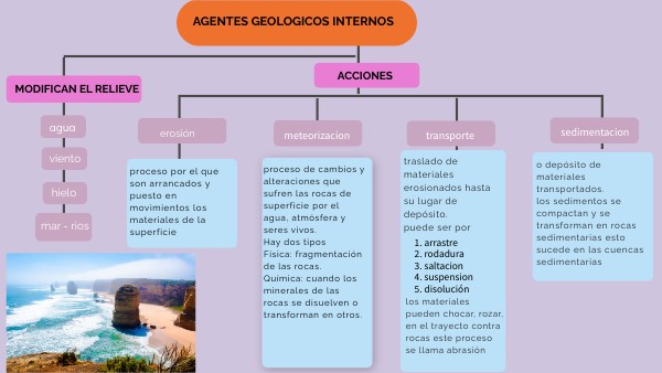 MAPA MENTAL ESQUEMA VERTICAL | Genially