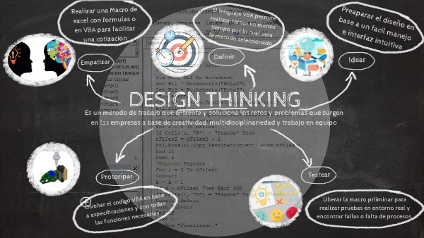 Design Thinking | Genially