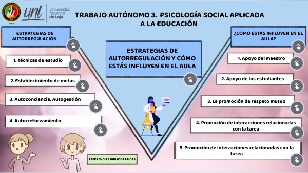 Estrategias de autorregulación y cómo estás influyen en el aula | Genially