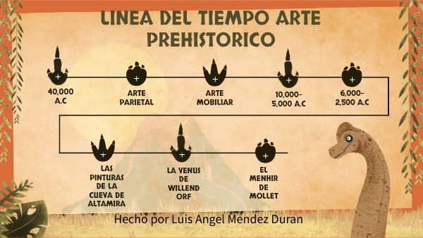 Linea del tiempo Arte Prehistorico | Genially