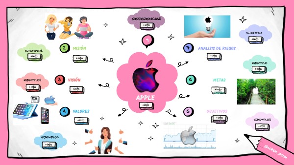 MAPA CONCEPTUAL ILUSTRADO | Genially