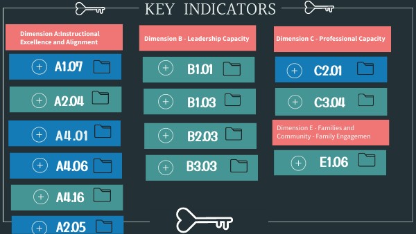 Key Indicators | Genially