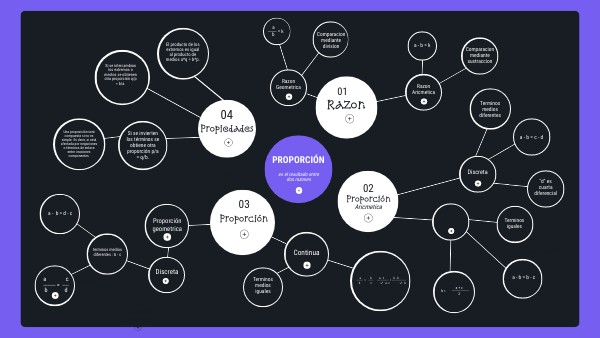 CIRCULAR CONCEPT MAP