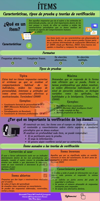¿Qué tipos de ítems conoces? | Genially