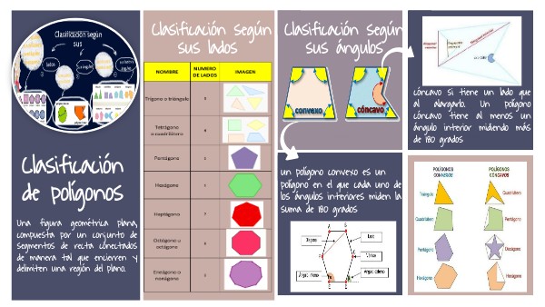 INFOGRAFIA CLASIFICACION DE POLIGONOS | Genially