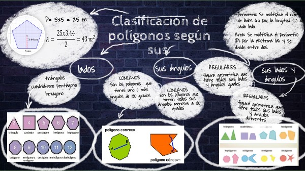 CLASIFICACIÓN DE LOS POLÍGONOS | Genially