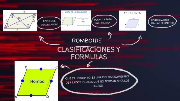 INFOGRAFIA DE ROMBOIDE | Genially