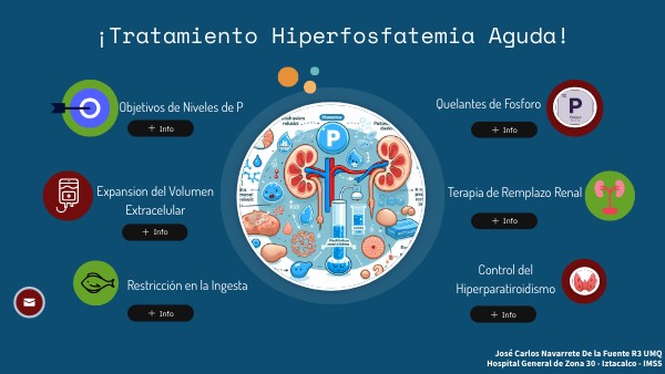 HIPERFOSFATEMIA | Genially