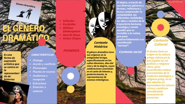 Mapa GÉNERO DRAMÁTICO de Vaquiz