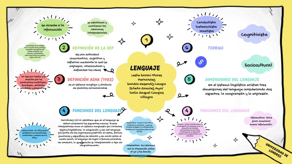 MAPA CONCEPTUAL ILUSTRADO | Genially