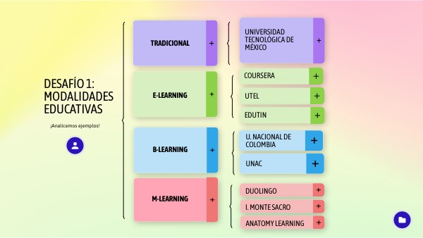 Modalidades Educativas | Genially