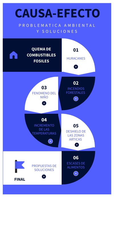 CAUSA-EFECTO | Genially